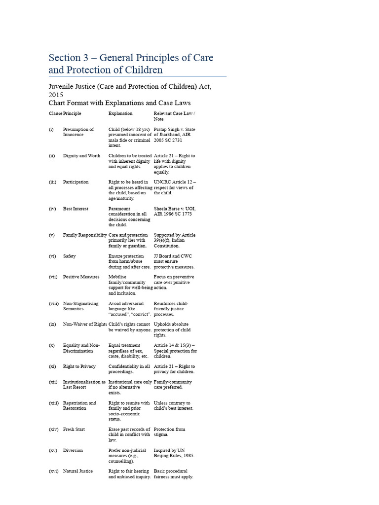 Section 3 Juvenile Justice | PDF | Juvenile Court | Justice
