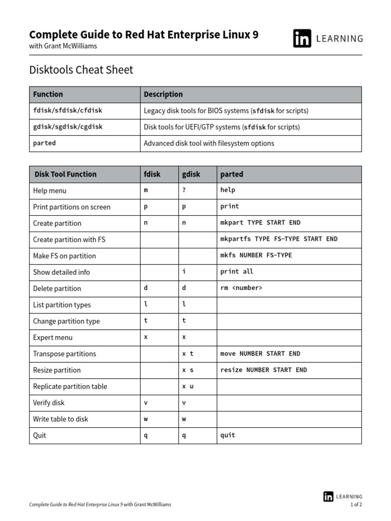 Linux Cheatsheet Disktools | PDF | File System | Ibm Pc Compatibles