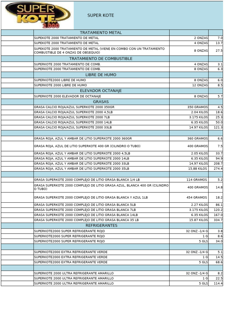 Lista Super Kote Enero | PDF