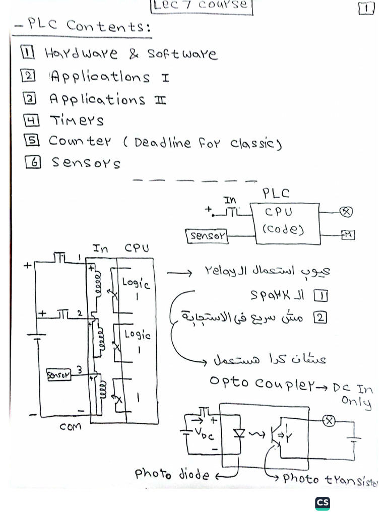Lec1 PLC V1.0 | PDF