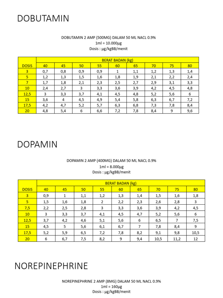 Lust Drip Obat | PDF