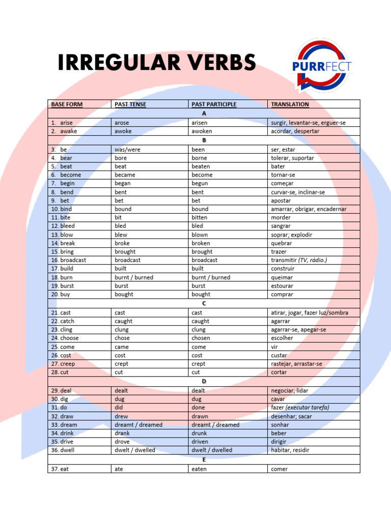 Comprehensive List of Irregular Verbs | PDF | Language Families | Syntax