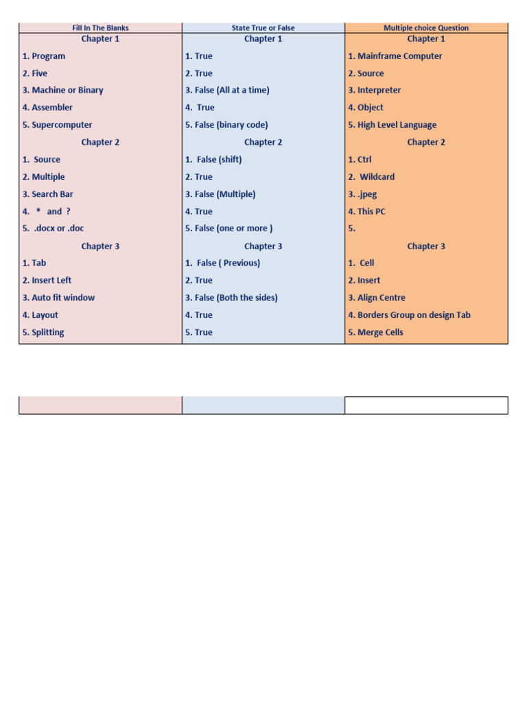 974 Comp cl6 ch123 Ans | PDF