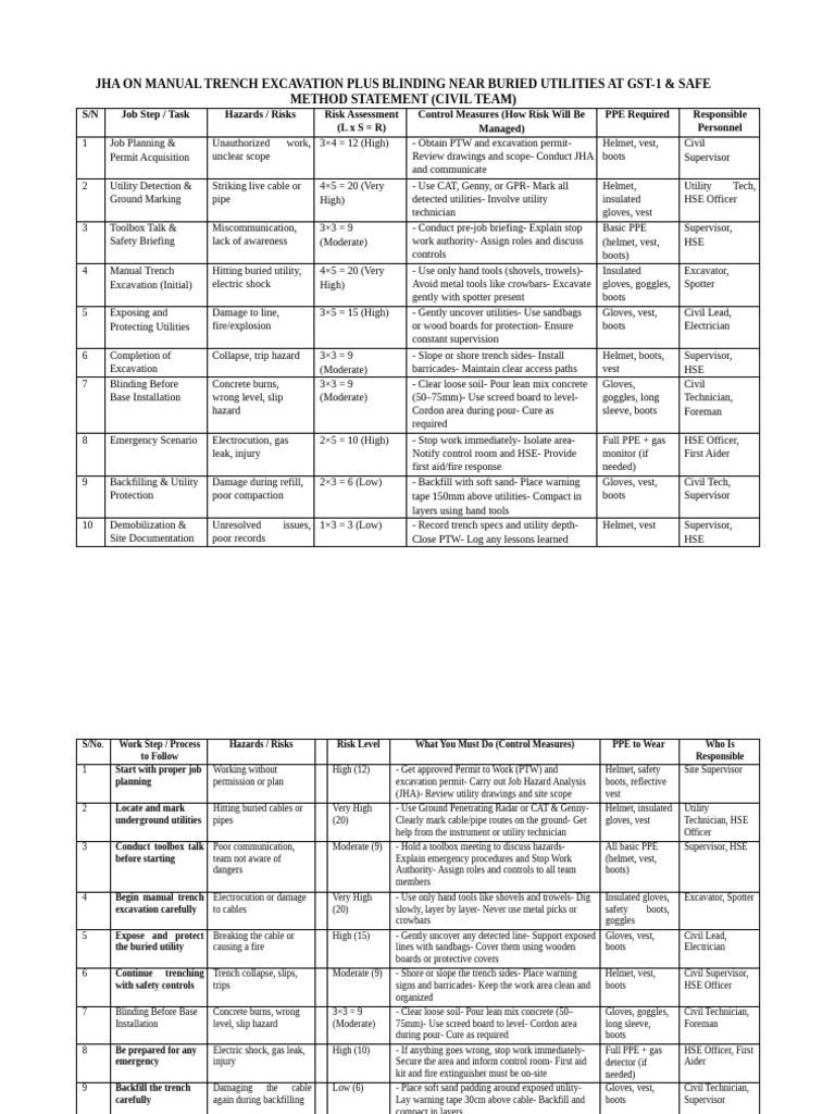 Jha On Manual Trench Excavation Plus Blinding Near Buried Utilities at ...