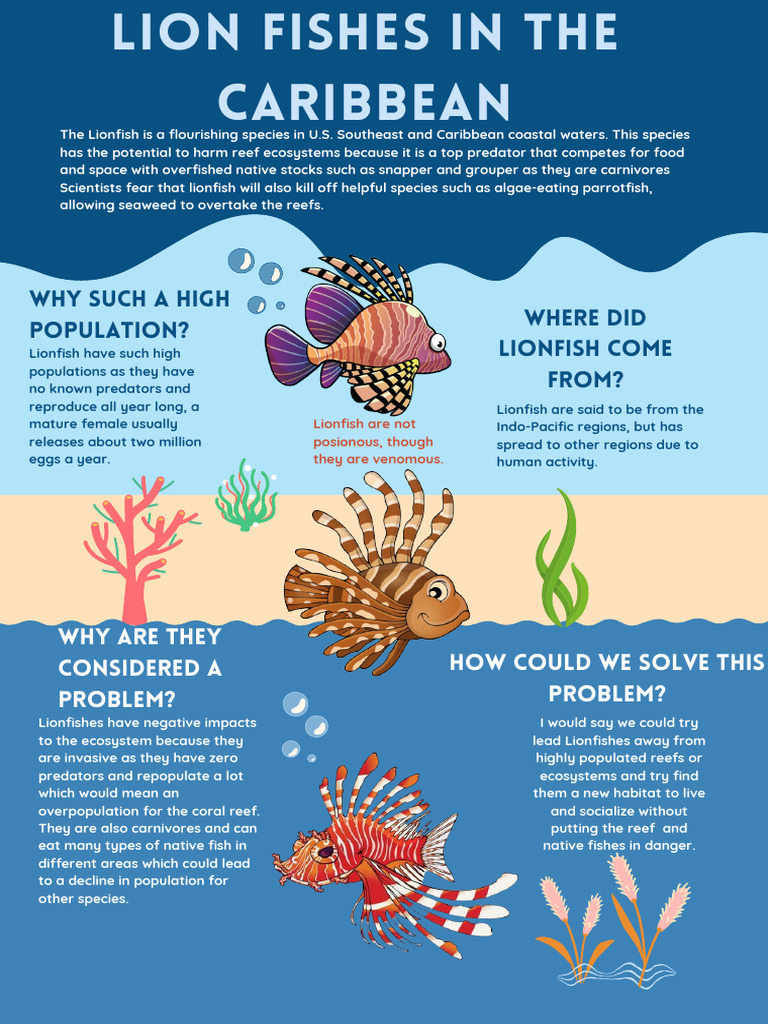 Biodiversity Aquatic Habitat Science Poster in Blue Creative Style | PDF