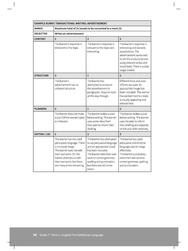 Dialogue Rubric | PDF