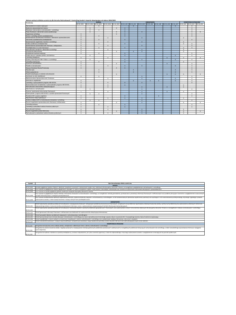 Rachunkowosc_i_Controlling_Matryca_II_stopien_2024_2025 | PDF