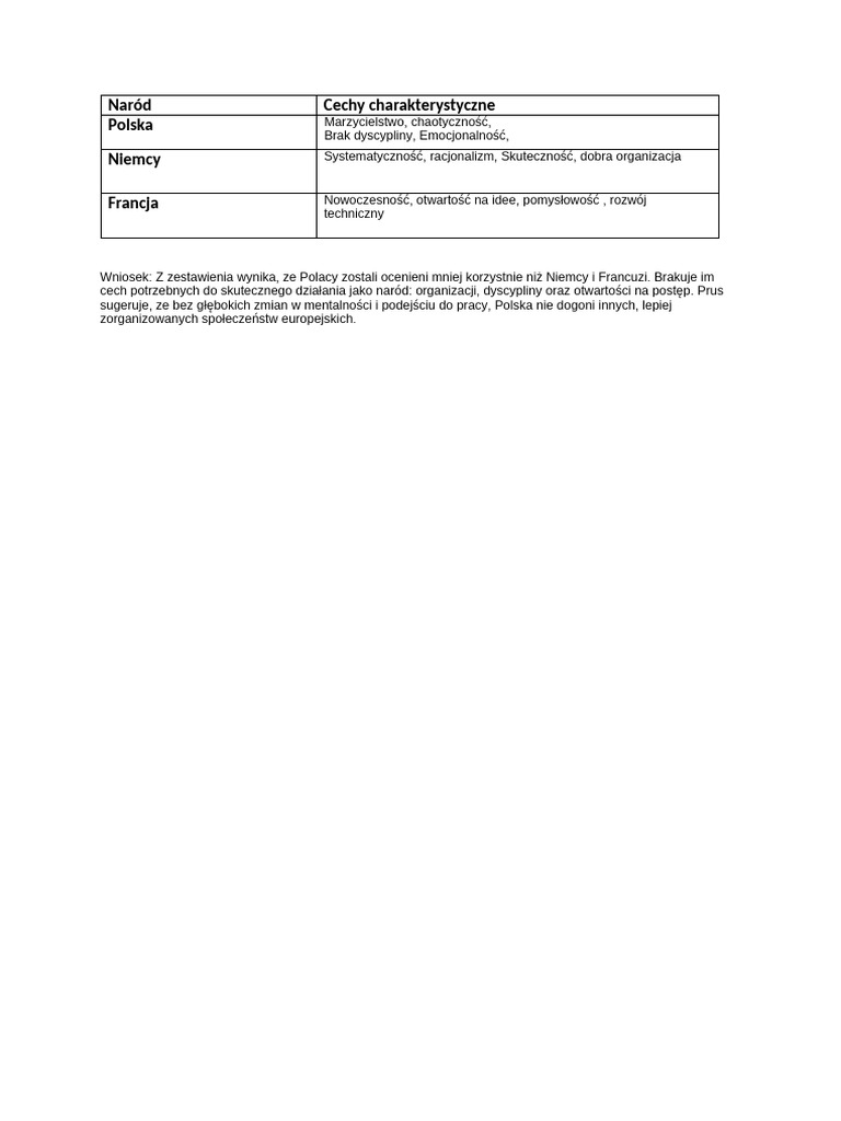 Polski - Kopia | PDF