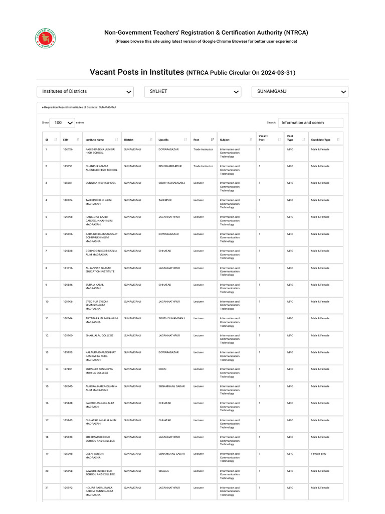 Non-Government Teachers' Registration & Certification Authority (NTRCA ...
