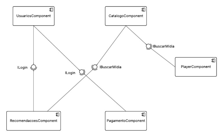 Diagrama de Componentes | PDF