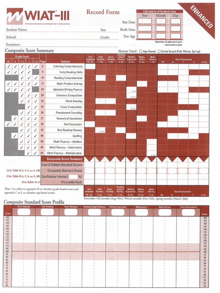 WIAT Record Form - 05102018 - 012511 | PDF
