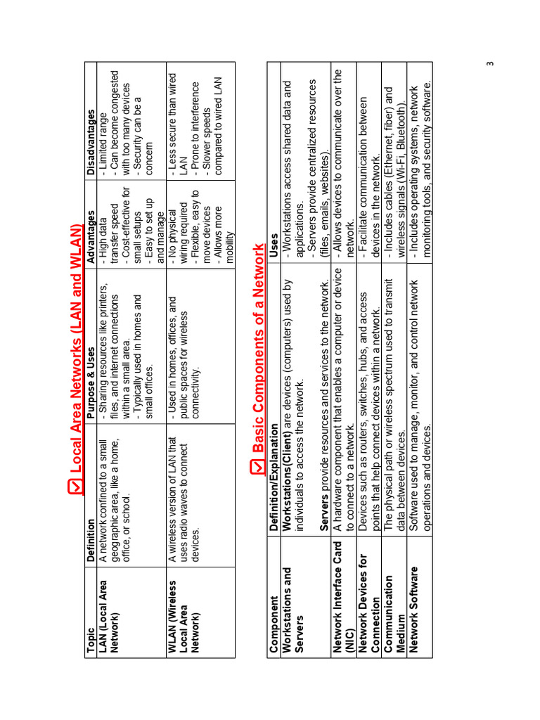 Grade 11 Term 2 Theory Notes | PDF | Computer Network | Security