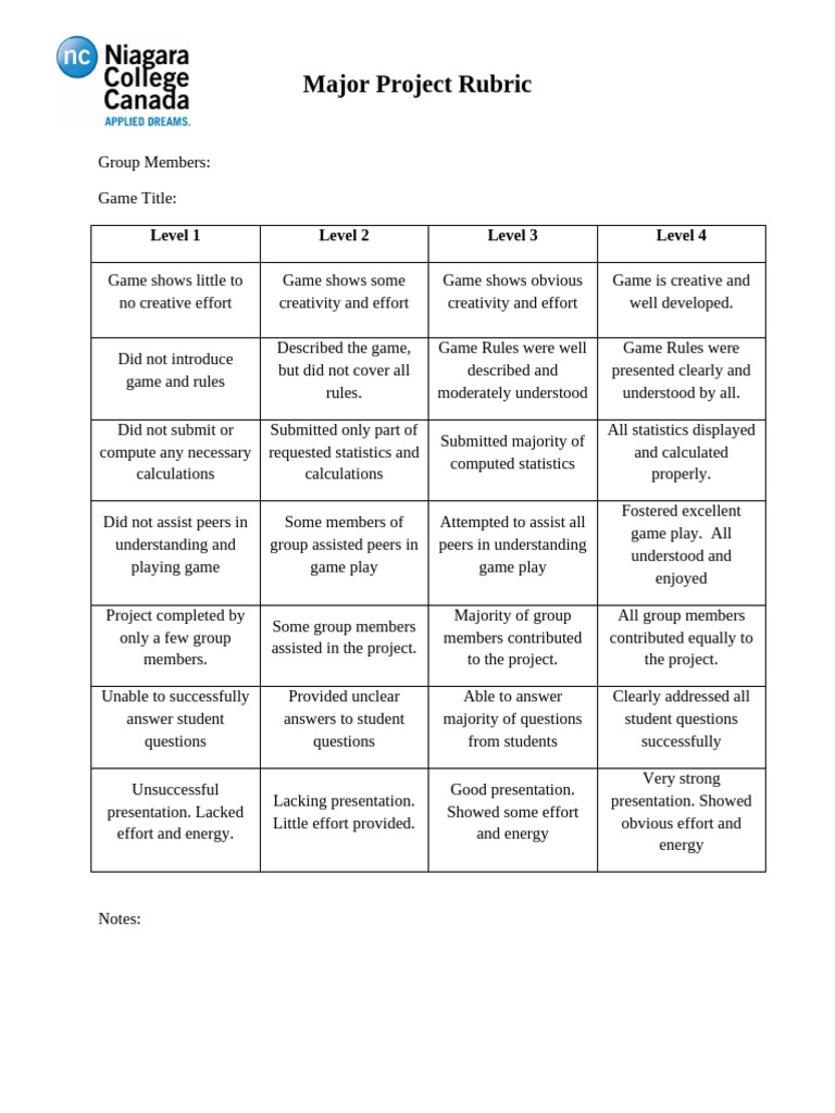 Major Project Rubric | PDF