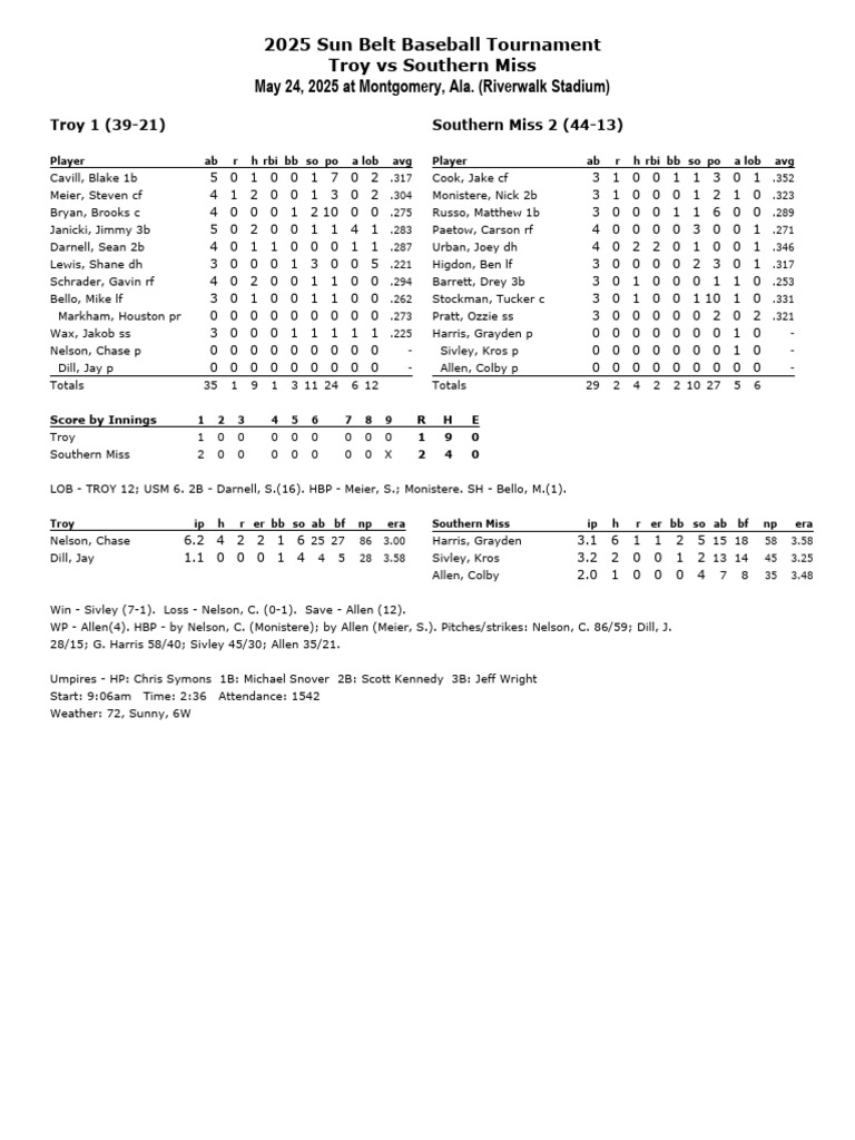 Sun Belt Tournament Scores | PDF | Baseball Teams | Baseball Playoffs ...