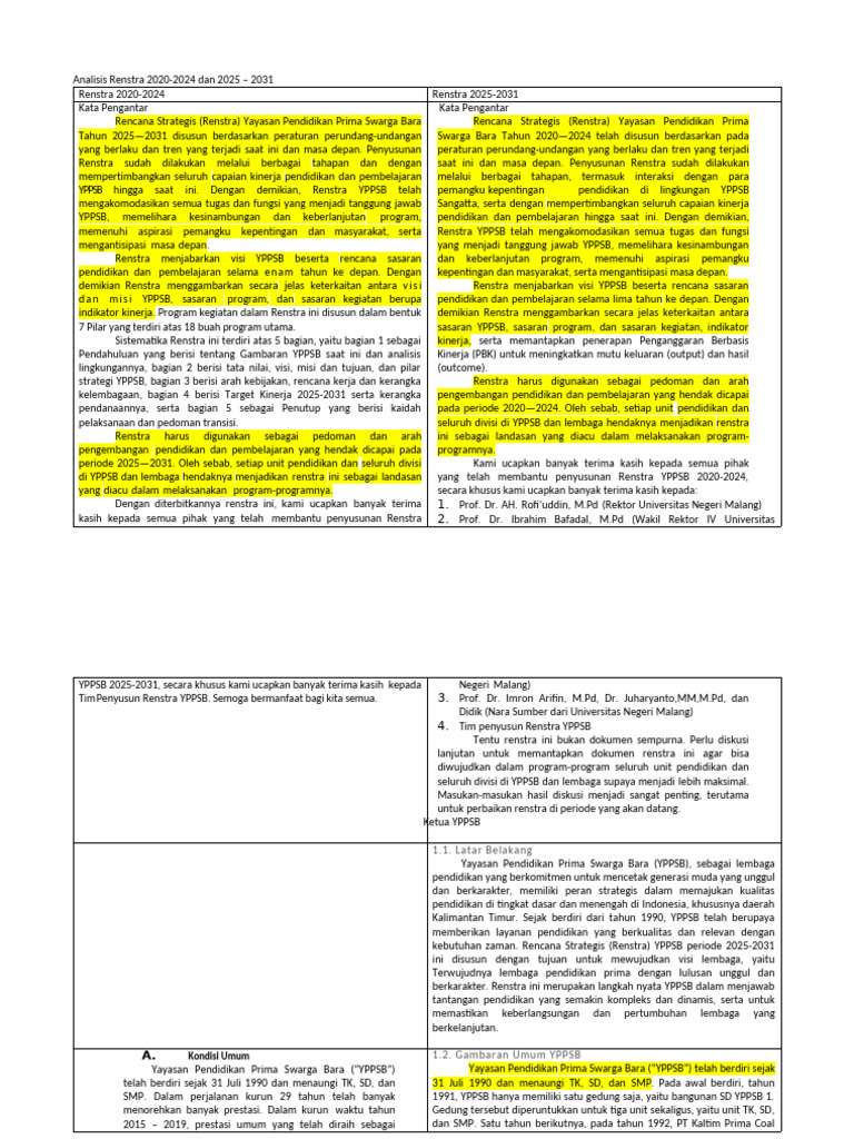 Analisis Renstra 20202020 | PDF