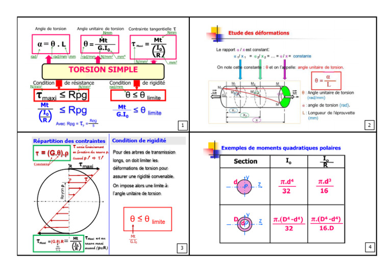 !!torsion Simple (Résumé) | PDF