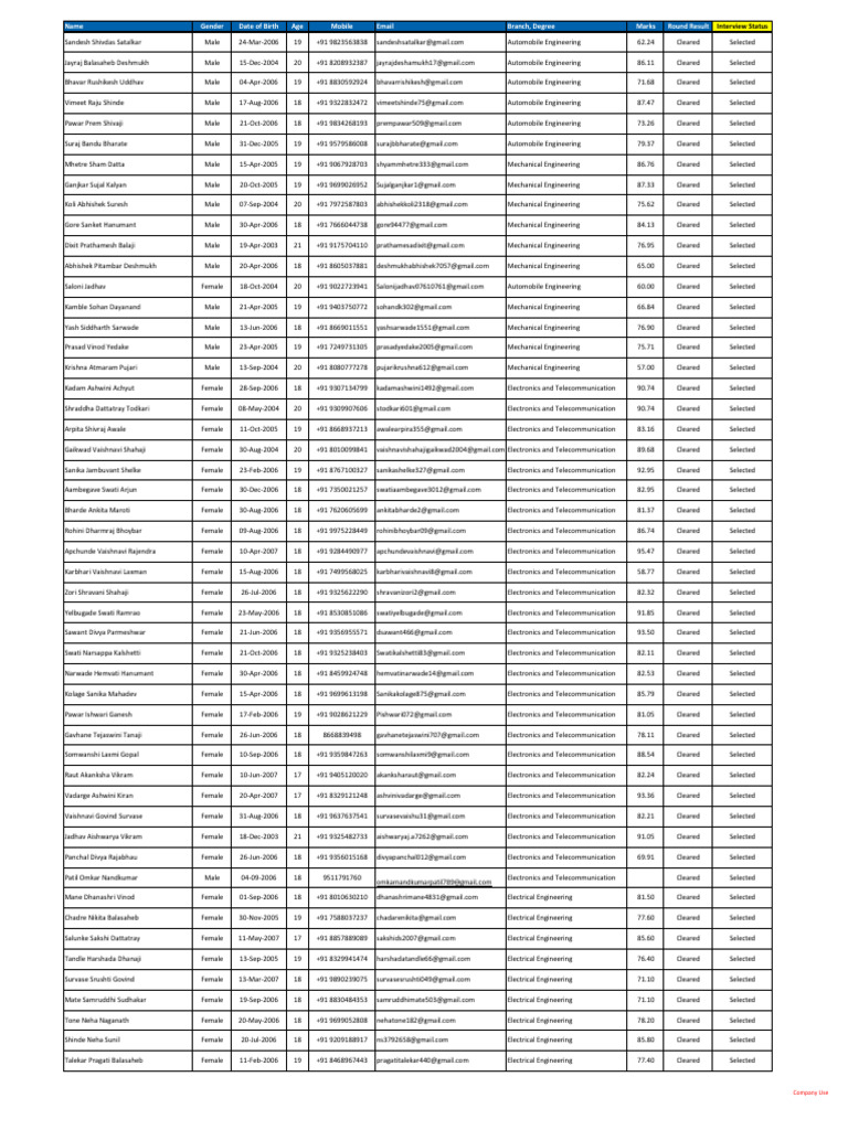 John Deere Final Selection-2024-25 | PDF | Electronics