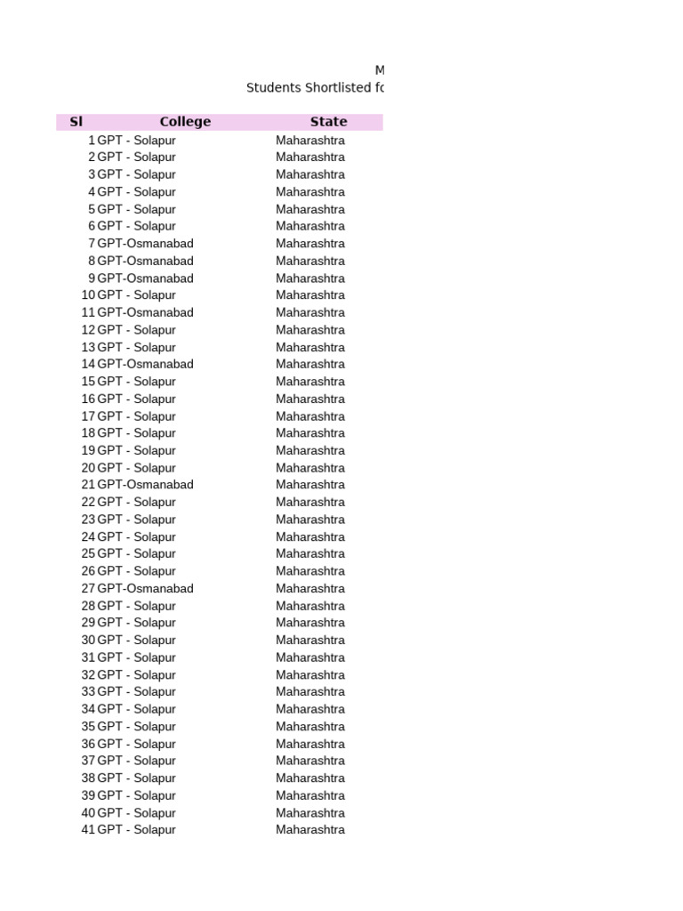 MTTC Batch 19 Interview Shortlist | PDF
