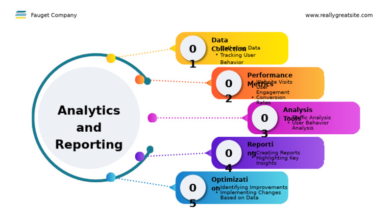 White and Colorful Modern Analytics and Reporting Mind Map Brainstorm | PDF