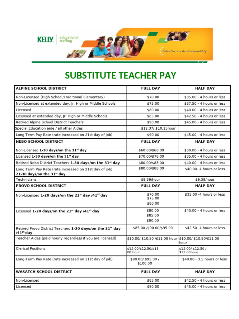 Alpine School District Substitute Pay Rates | PDF | School Types | Schools