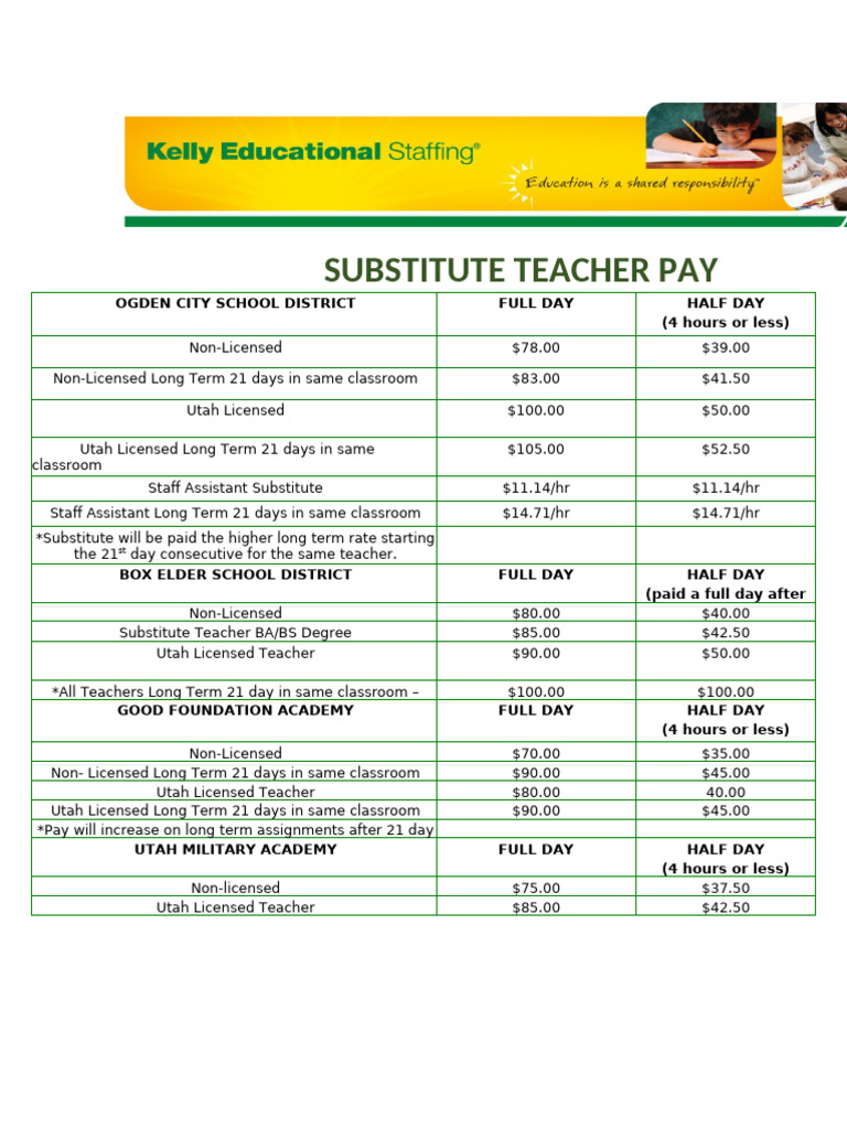Ogden - Box Elder - 2018 19 Pay Rates | PDF