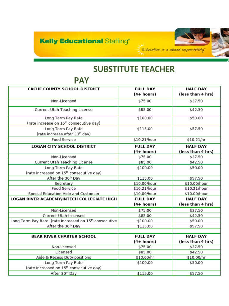 Cache County Substitute Teacher Pay Rates | PDF | Educational Personnel