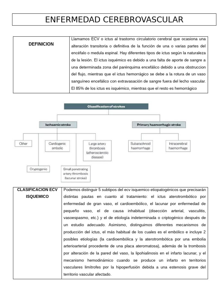 Ecv Actual | PDF | Carrera | Isquemia