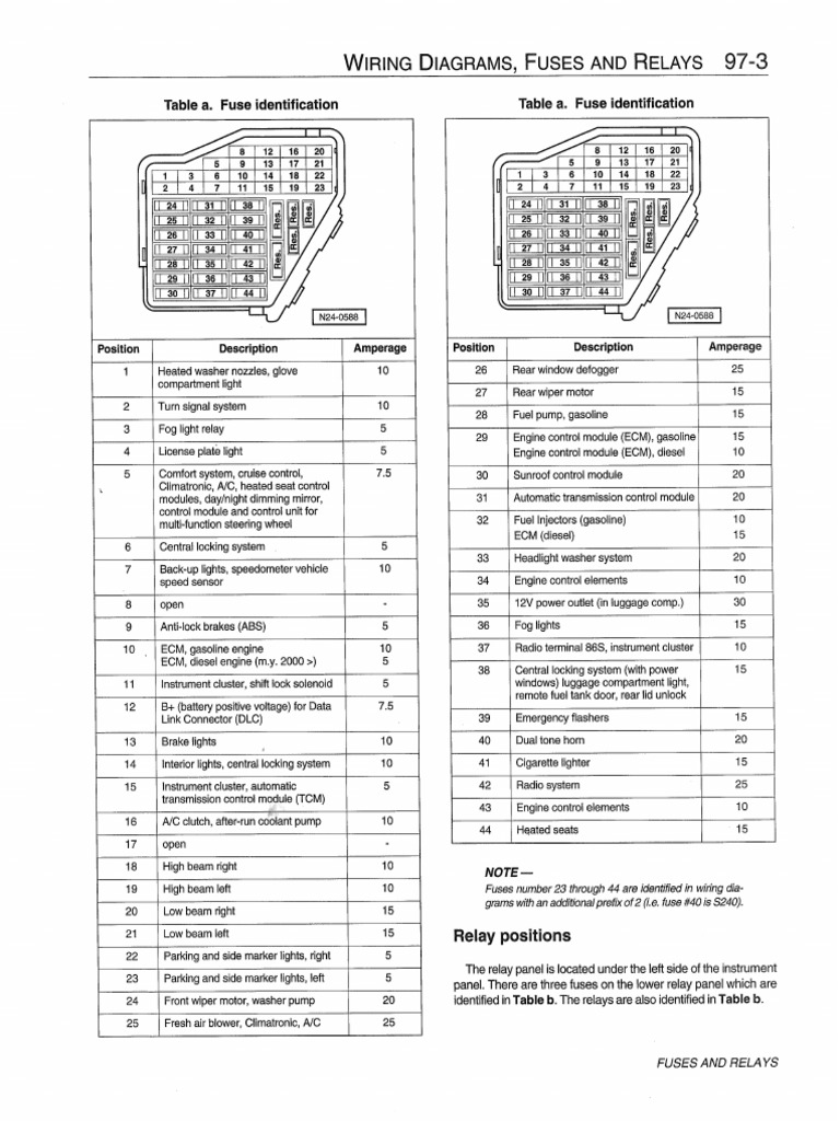 DZSL SLC Wiring 1 Fuse Box | PDF