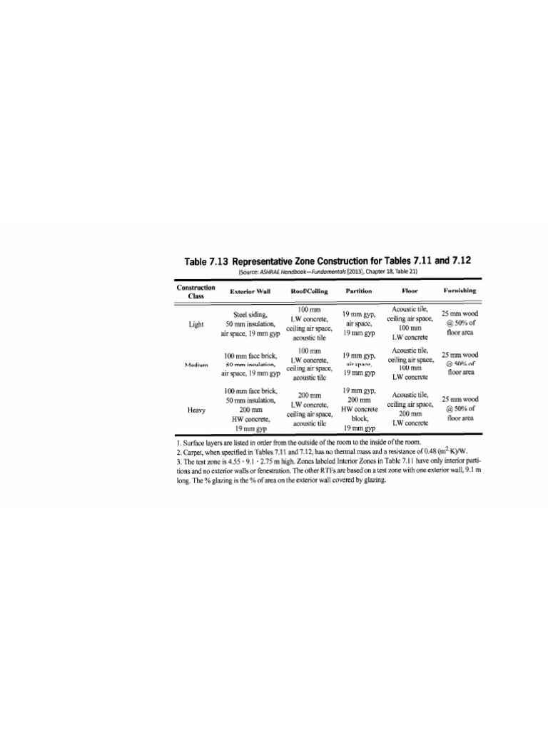 Tabla 7-13 Construction | PDF