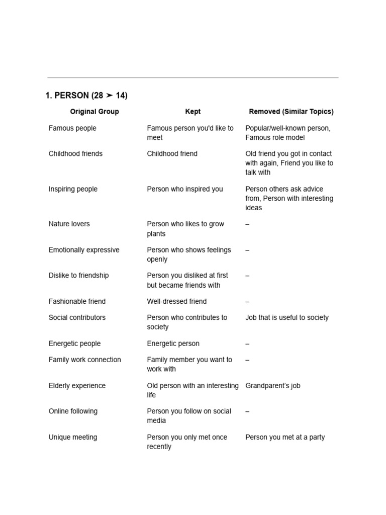 Ielts Speaking Part 1 Model Answer | PDF | Friendship