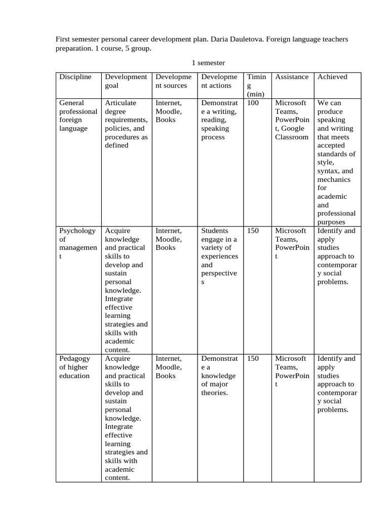 цифро план курса | PDF | Knowledge | Cognition