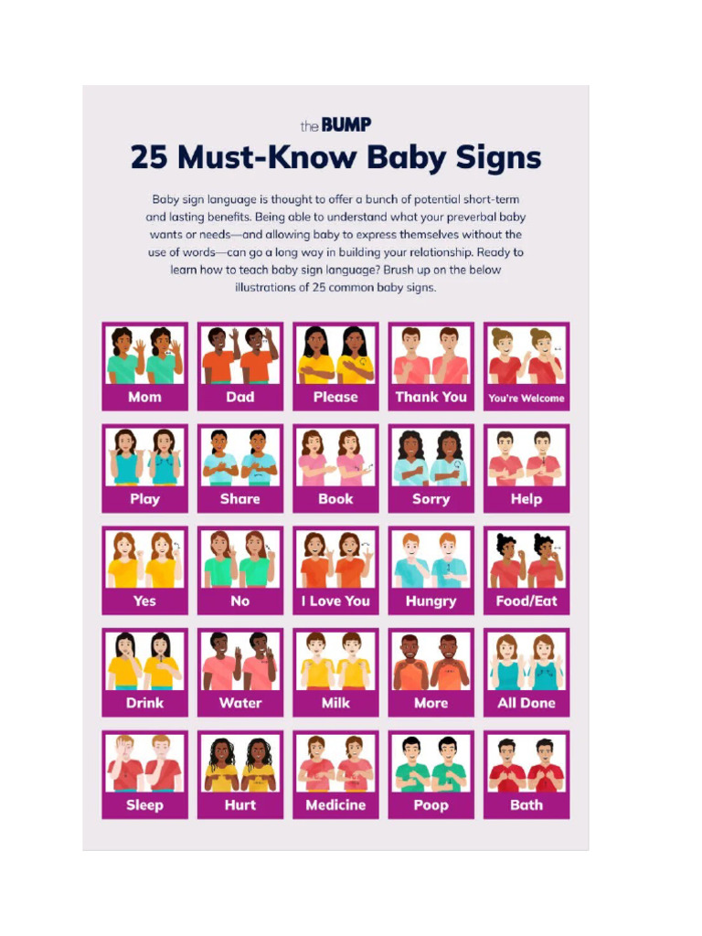 Baby Signs/ Language | PDF