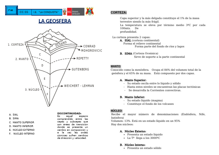 Estructura de la Geosfera: Sial y Sima | PDF | Corteza (Geología ...