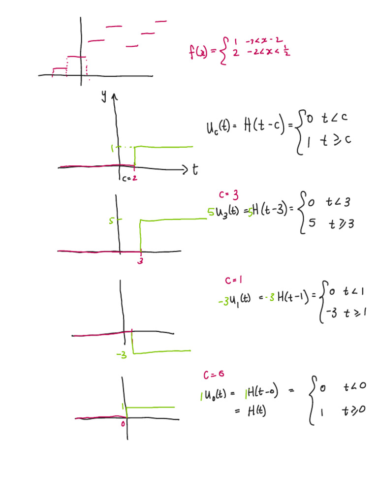 Lecture Notes 9 - Heaviside and LTs of Heaviside | PDF