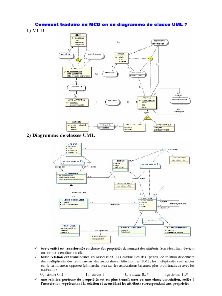 Diagramme de classe et MCD en UML | PDF | Méthodes et références ...