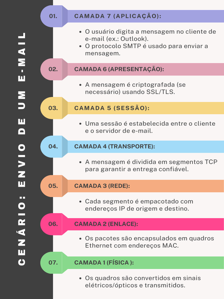 Protocolo de Envio | PDF