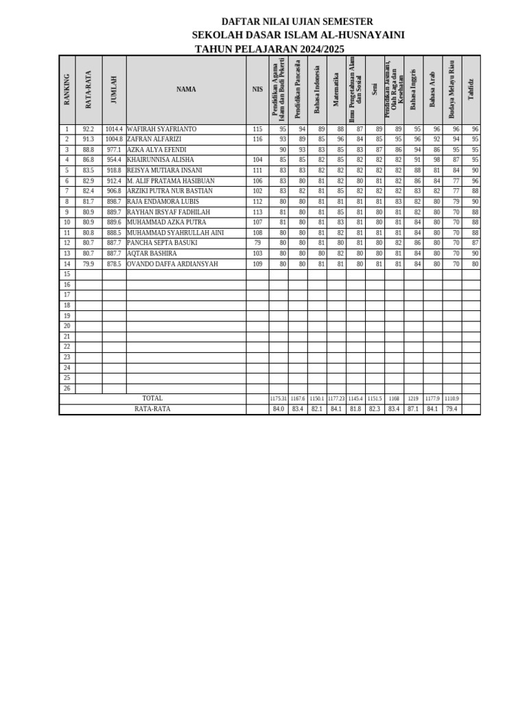 Master Kurmer Kelas 5 Arafah-1 | PDF