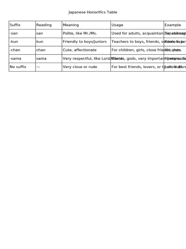 Japanese Honorifics Table | PDF