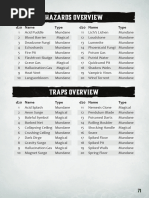 40 Unique Rocks for DnD 5e Adventures | PDF | Dungeons & Dragons