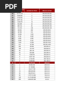 Tabla de Máscaras de Red | PDF