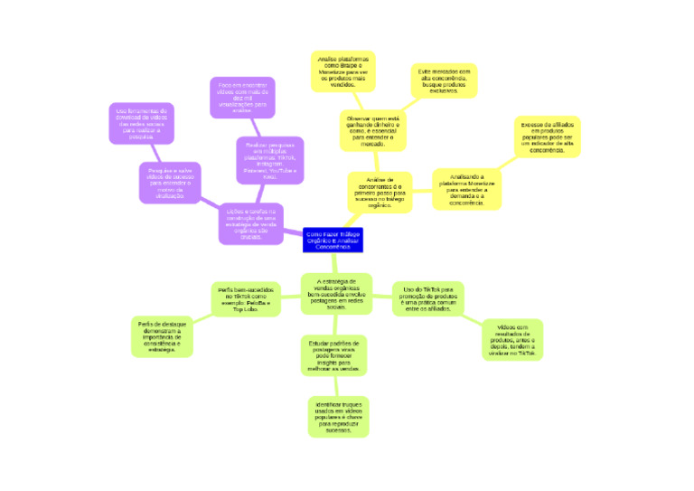 Mind Map | PDF
