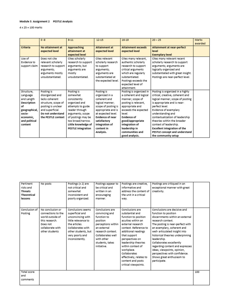 Module 5 Assignment 2 Rubric | PDF | Leadership | Liberal Arts Education