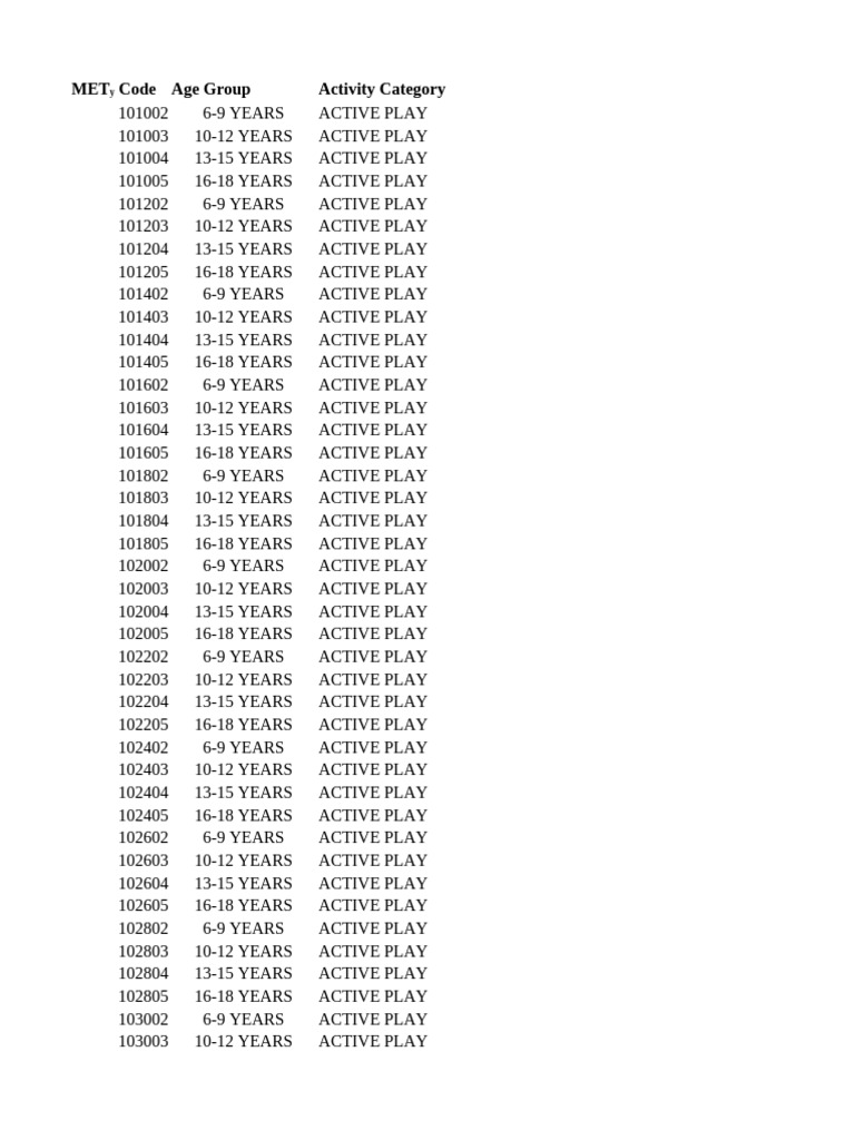 MET Codes Long Final061917-File-3 | PDF | Physical Exercise