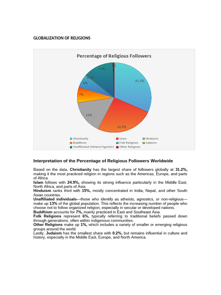 Religions | PDF