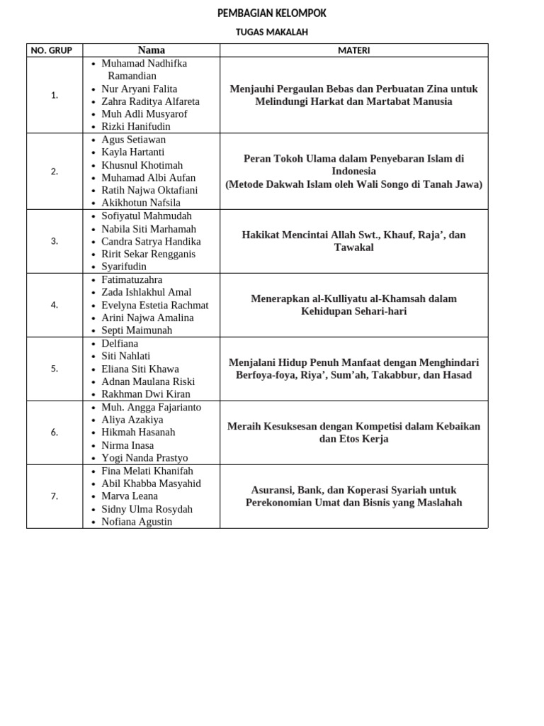 PEMBAGIAN KELOMPOK X-2 | PDF