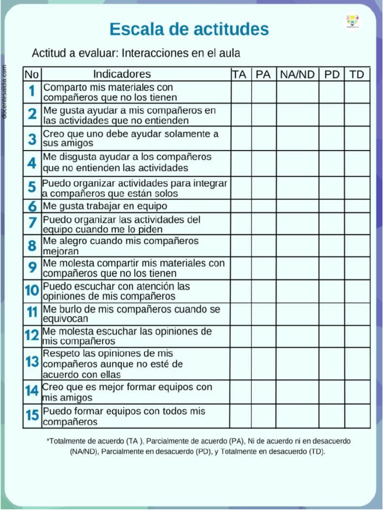 Escala de Actitudes | PDF