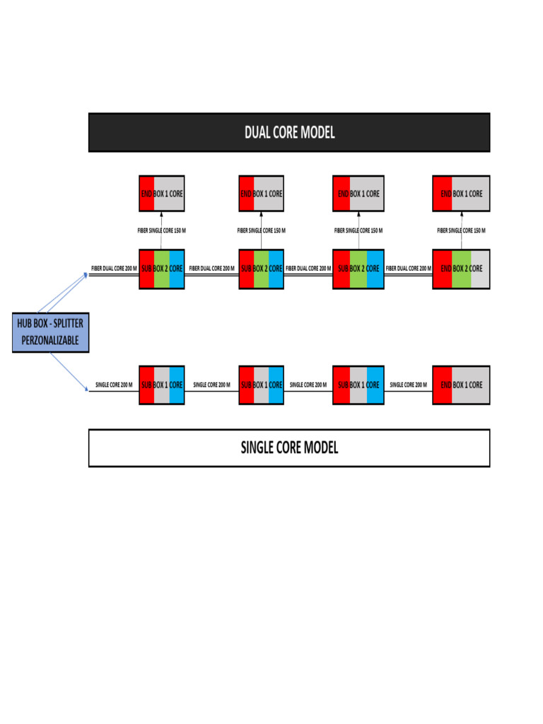 Fiber Core Specifications Overview | PDF
