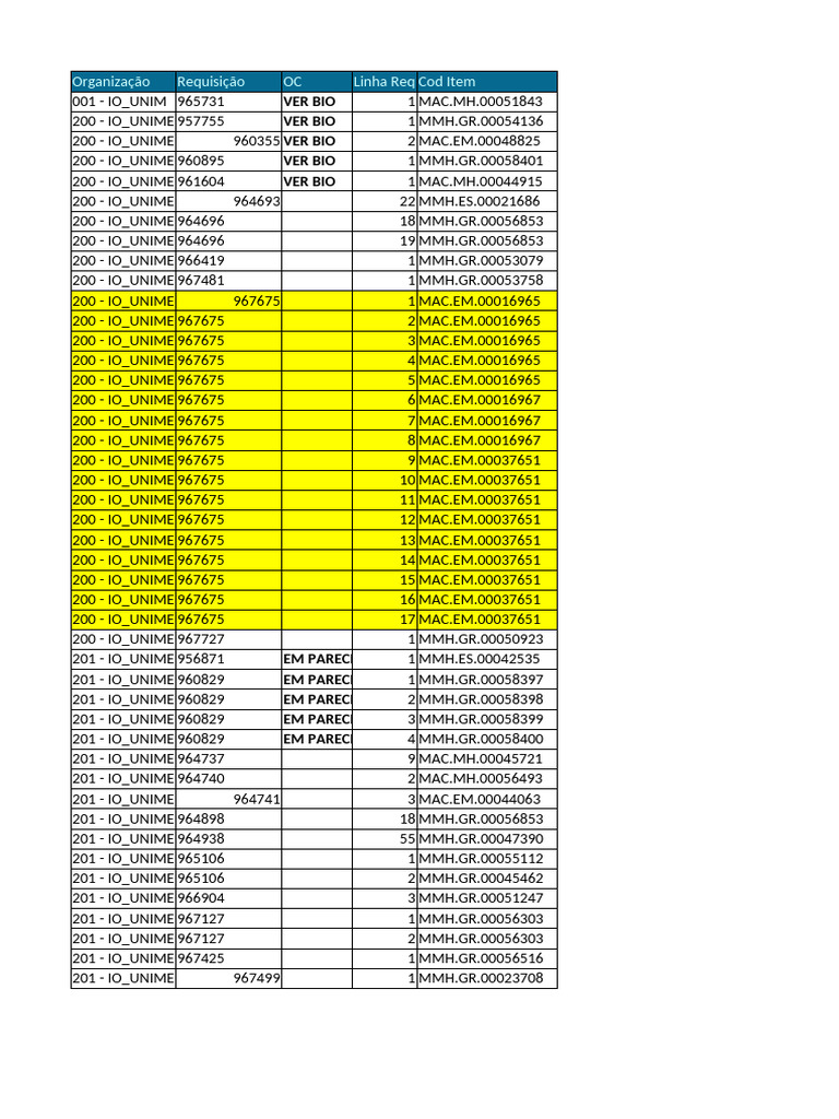 Req A Tratar 23.05.2025 - 28 Linhas MMH | PDF