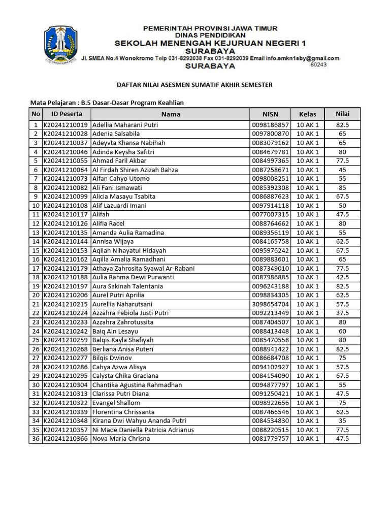 B.5 Dasar-Dasar Program Keahlian | PDF
