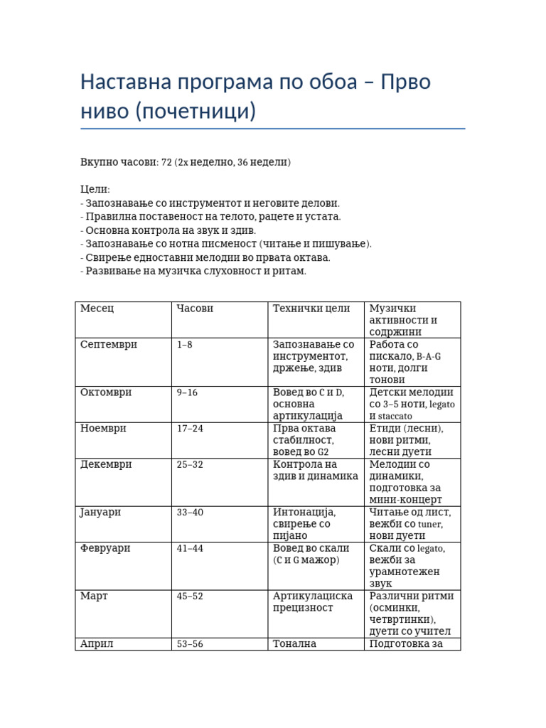 Nastavna Programma Oboa Nivo1 | PDF